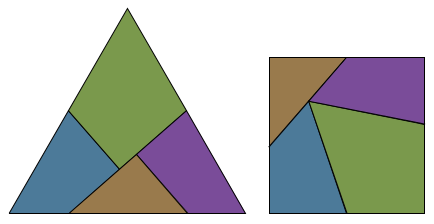Geometrical Dissections I – Creativity in Mathematics