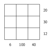 Roman Numeral Puzzles – Creativity in Mathematics