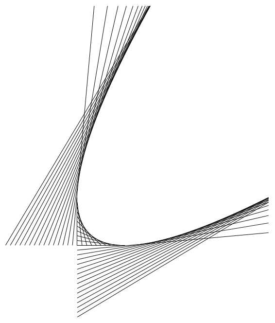Envelopes I – Creativity in Mathematics