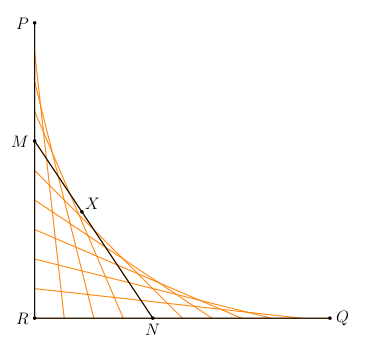 Envelopes I – Creativity in Mathematics