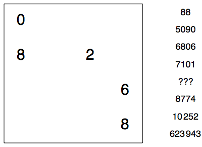 Number Searches I – Creativity in Mathematics
