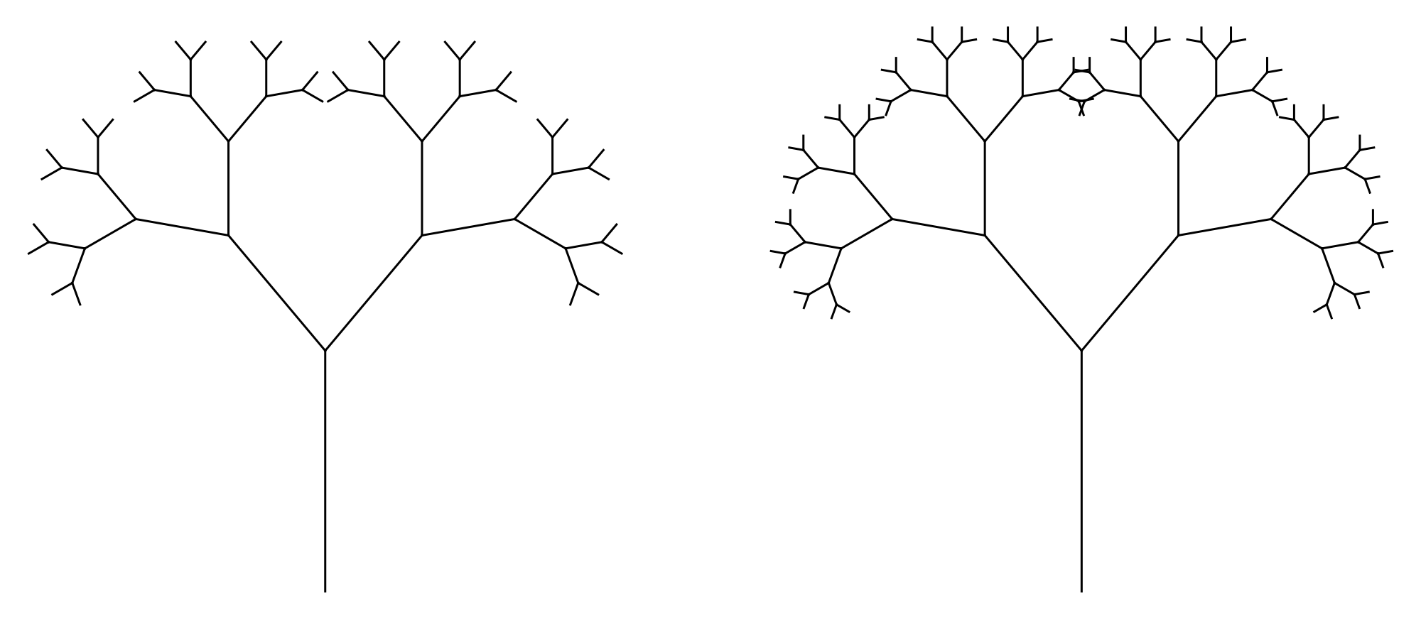 Imagifractalous! 3: Fractal Binary Trees – Creativity in Mathematics