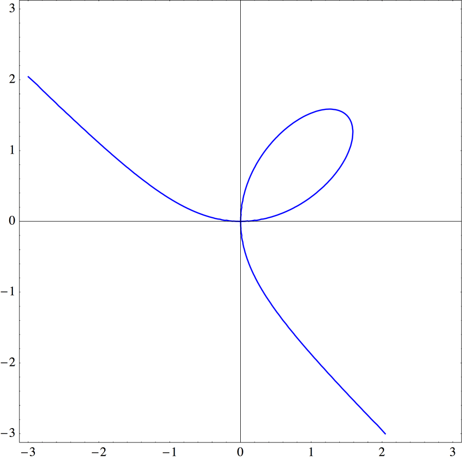 Calculus: The Geometry of Polynomials, II – Creativity in Mathematics