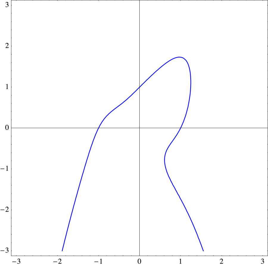 Calculus: The Geometry of Polynomials, II – Creativity in Mathematics