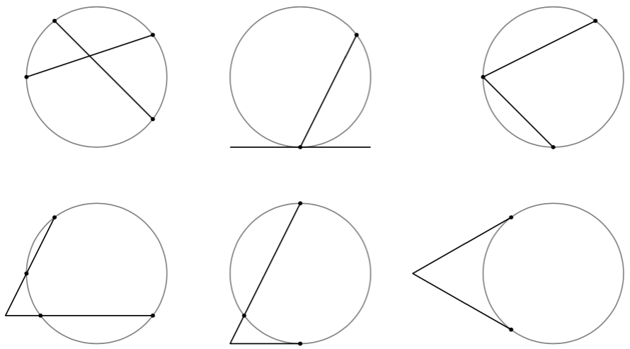 Circle Geometry – Creativity in Mathematics